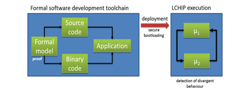 Tutorials; RSSRail; Newcastle University